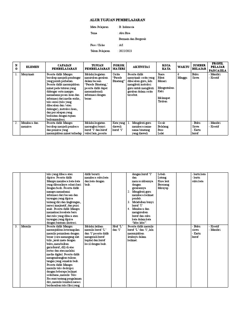 Silabus Alur Tujuan Pembelajaran Aku Bisa | PDF