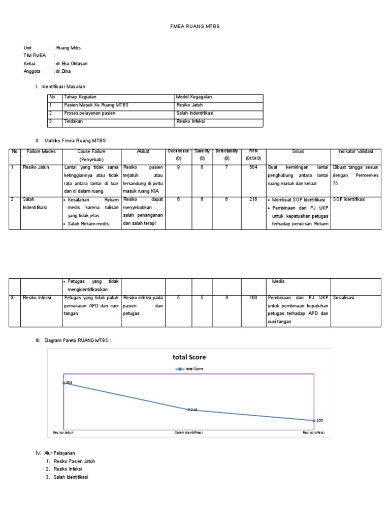 Matrik Fmea R MTBS | PDF
