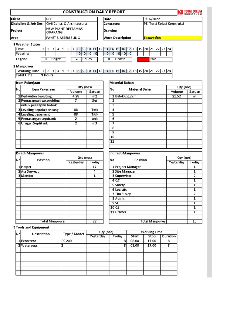 Standard Daily Report Form | PDF | Environmental Law | Natural ...
