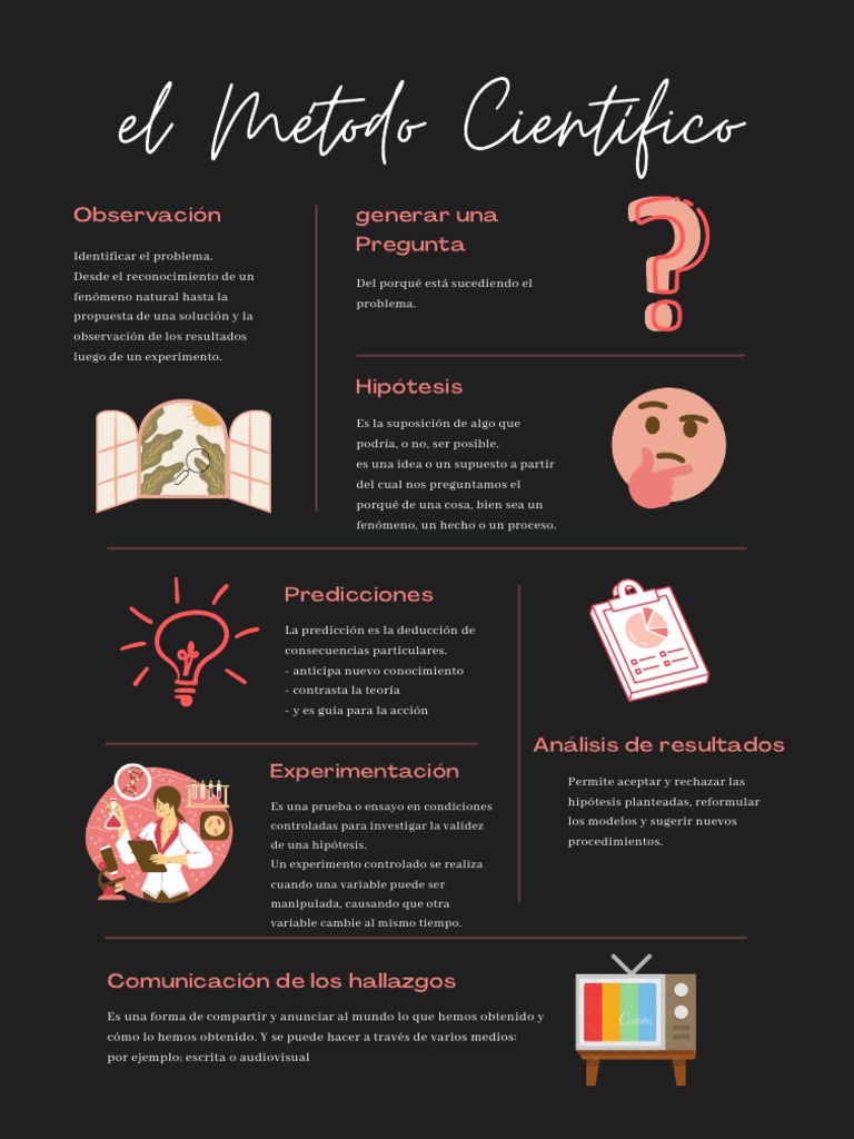 Comunicación de Resultados Científicos | PDF | Ciencia y matemáticas