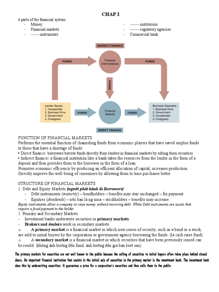 Chap 2-3 - 4 - 5 LTTC | Download Free PDF | Yield Curve | Supply And Demand