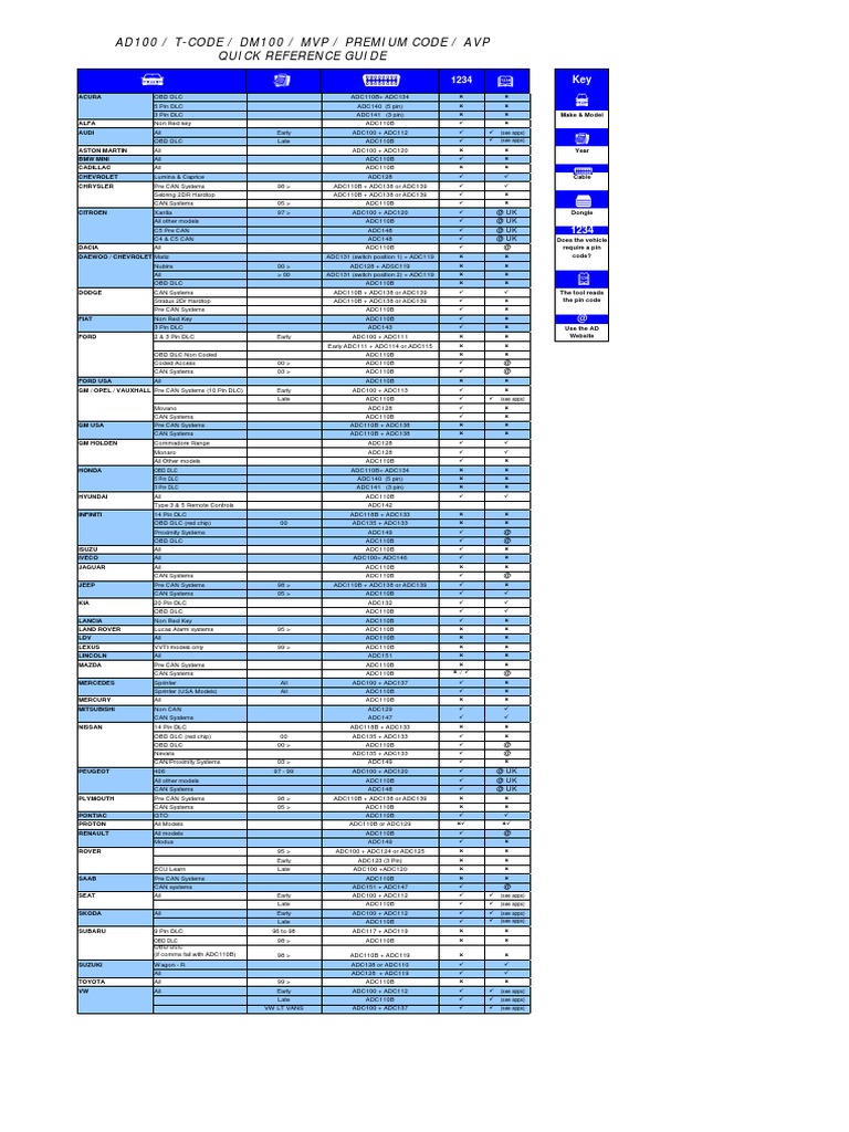 AD100 MVP Quick Reference Guide | PDF | Vehicle Technology | Automotive ...