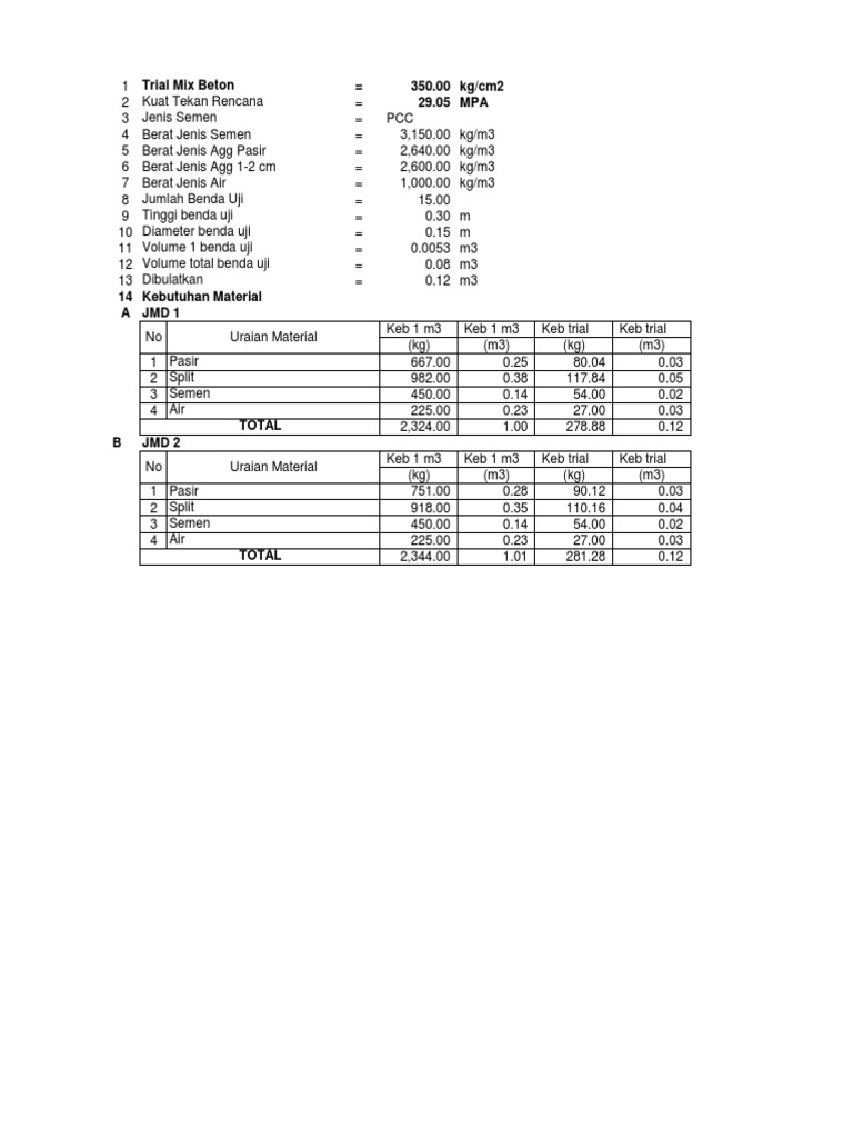 350.00 kg/cm2 29.05 MPA Trial Mix Beton | PDF