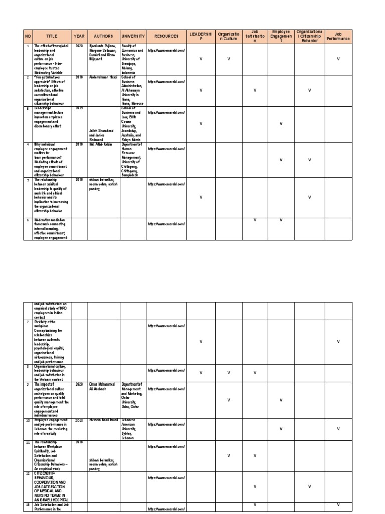 Leadership Impact on Job Performance | PDF | Job Satisfaction | Leadership