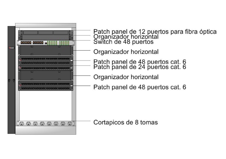 Diagrama de Rack | PDF