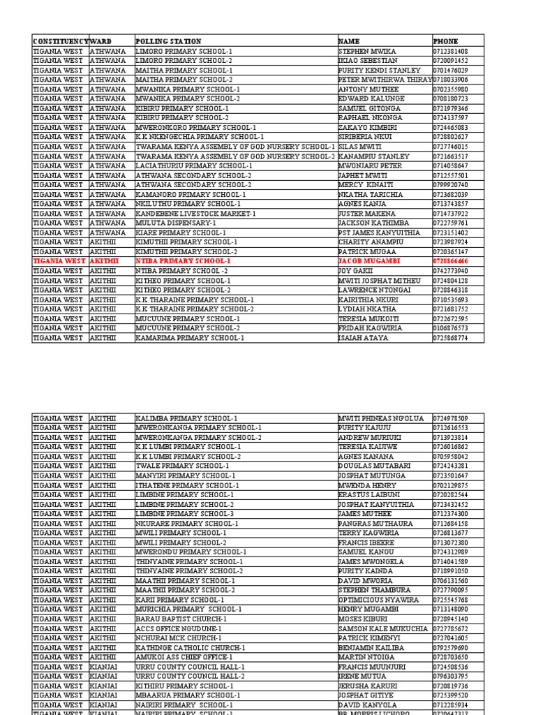 TW Polling Agents - Final Uda 1 | PDF | Schools | School Types