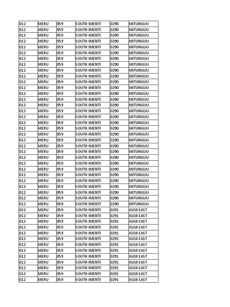 South Imenti Agents | PDF