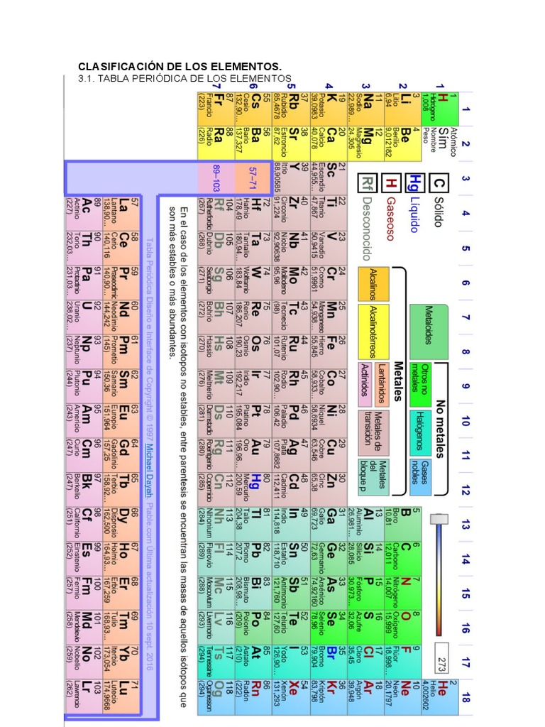 Clasificación de Los Elementos | PDF | Compuestos químicos | Química