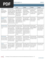 Short Story Grading Rubric | PDF