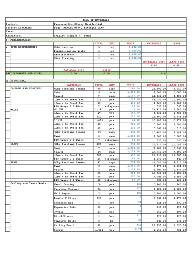 Cost Estimate | PDF | Screw | Sink