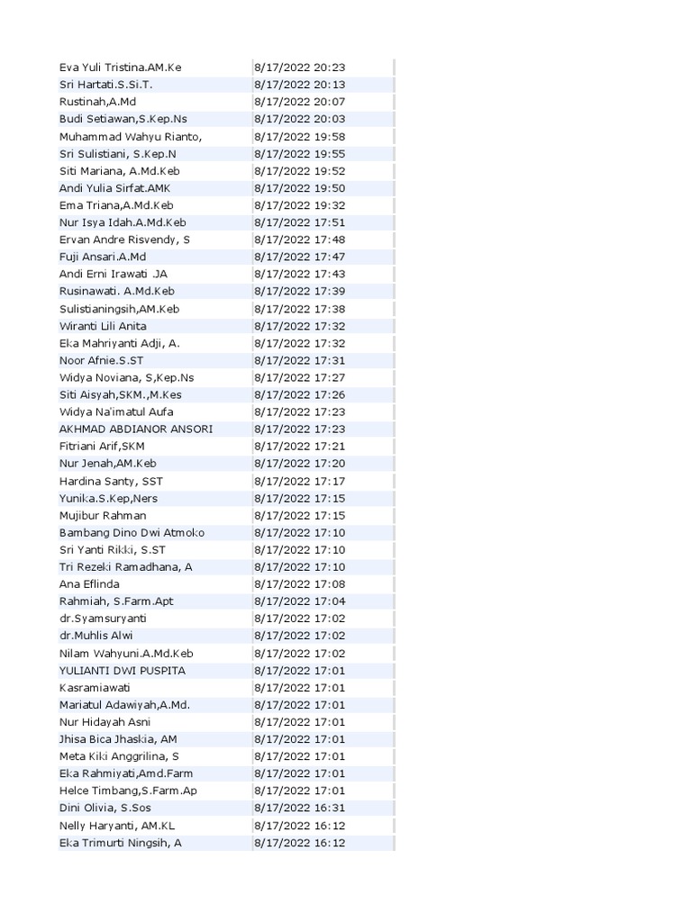 Hasil Sijar | PDF | Art