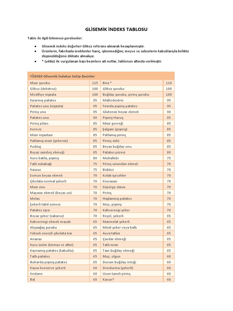 Glisemik Indeks Tablosu | PDF