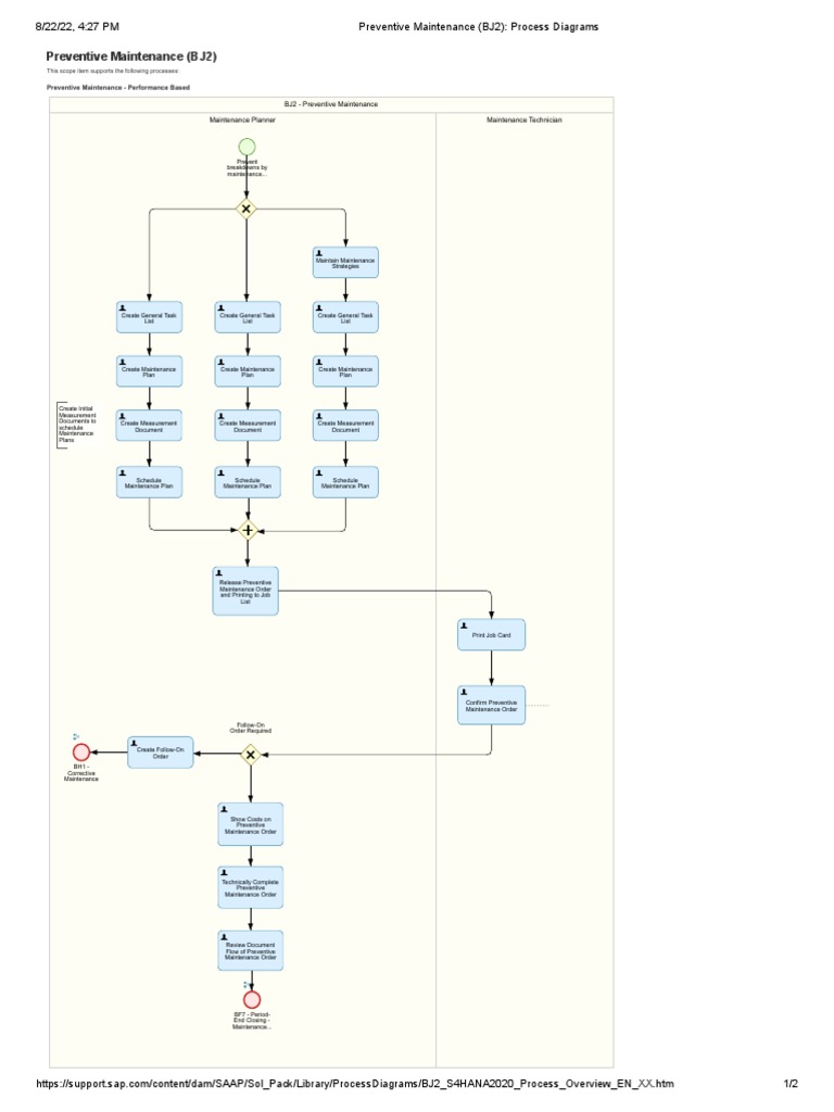 Preventive Maintenance (BJ2) - Process Diagrams | PDF | Computing | Business