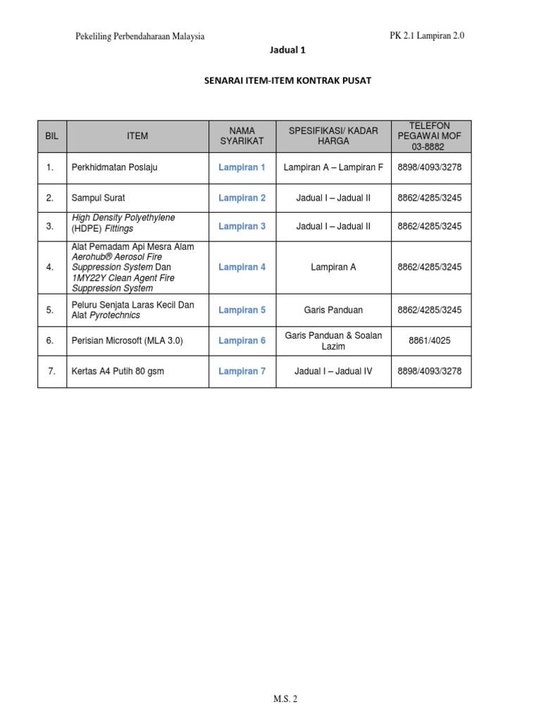 Lampiran 2.0 Updated 18032021 | PDF