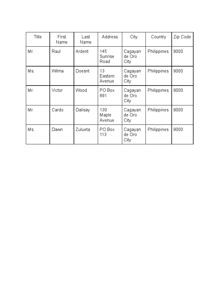 MOGCHS University Freshmen | PDF