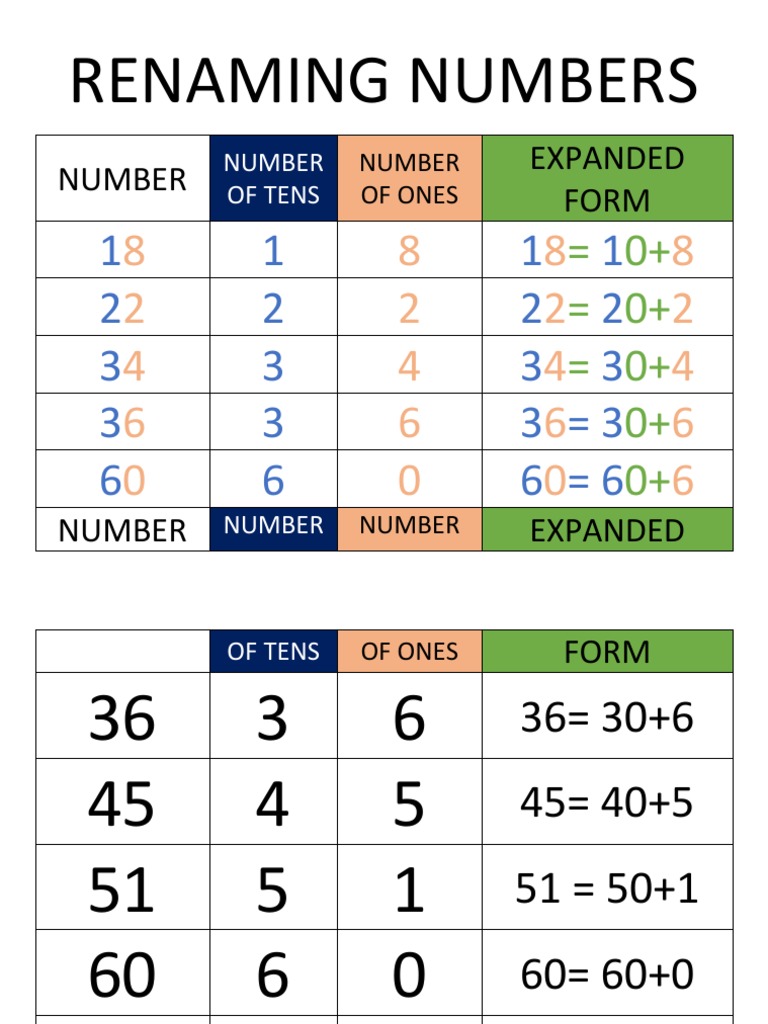 Renaming Numbers - Math Example | PDF
