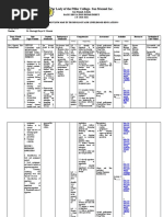 Tle 7 Curriculum Guide | PDF | Occupational Safety And Health | Learning