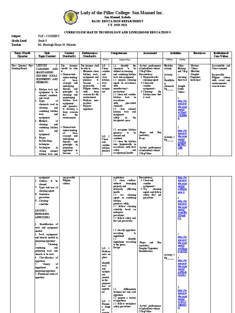 Curriculum Map TLE 2020 | PDF | Kitchen | Curriculum