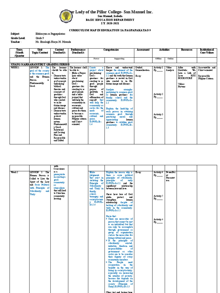 Curriculum Map CFP-ESP 9 2020 | PDF | Conscience | Peace