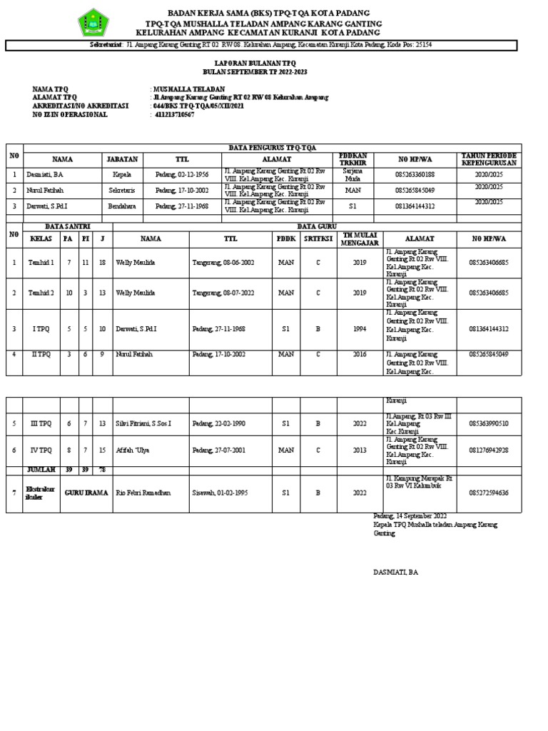 Laporan Bulanan TPQ Teladan Ampang | PDF