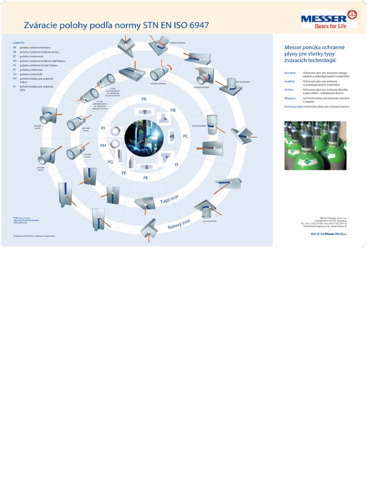 EN ISO 6947 Polohy Zvárania | PDF