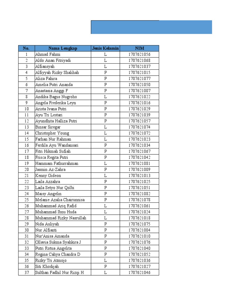 Data Mahasiswa | PDF
