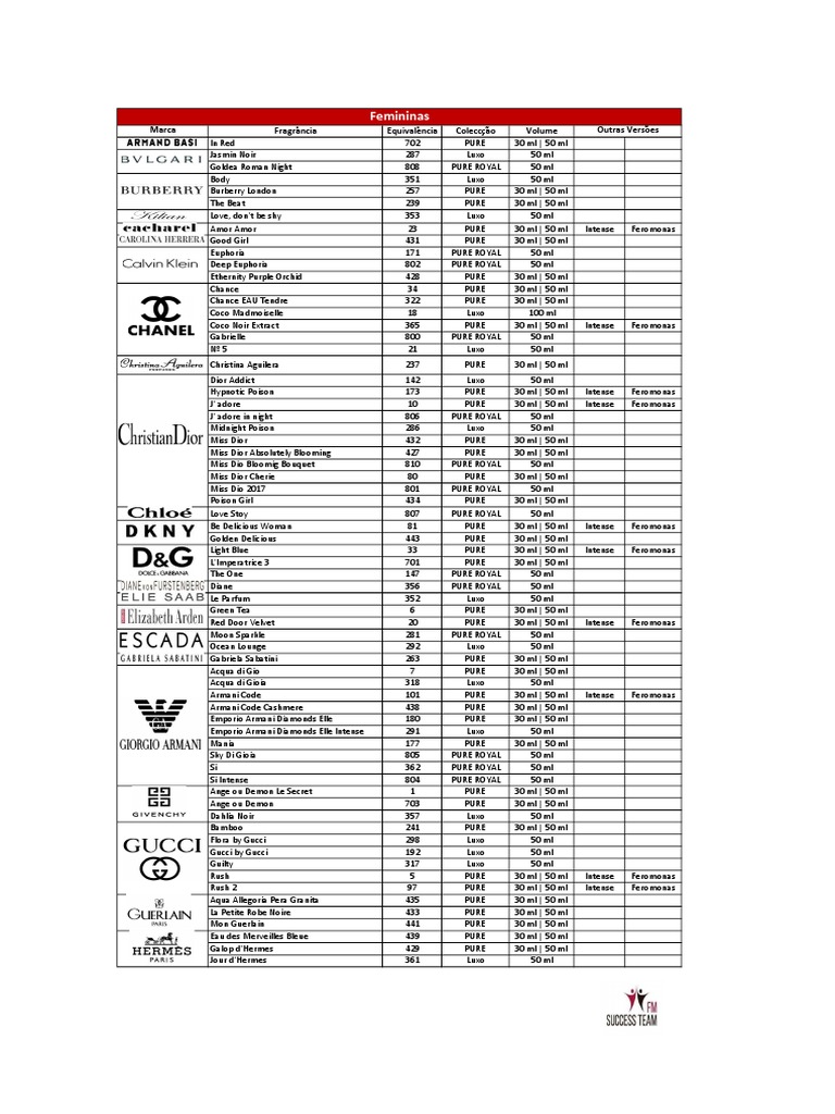 FM World - Equivalencias de Perfumes | PDF | Cosméticos | Segurança