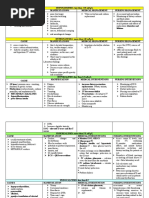 Epilepsy Management Plan Template | PDF | Epilepsy | Medical Specialties