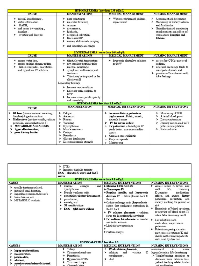 Electrolytes Table | PDF | Clinical Medicine | Physiology
