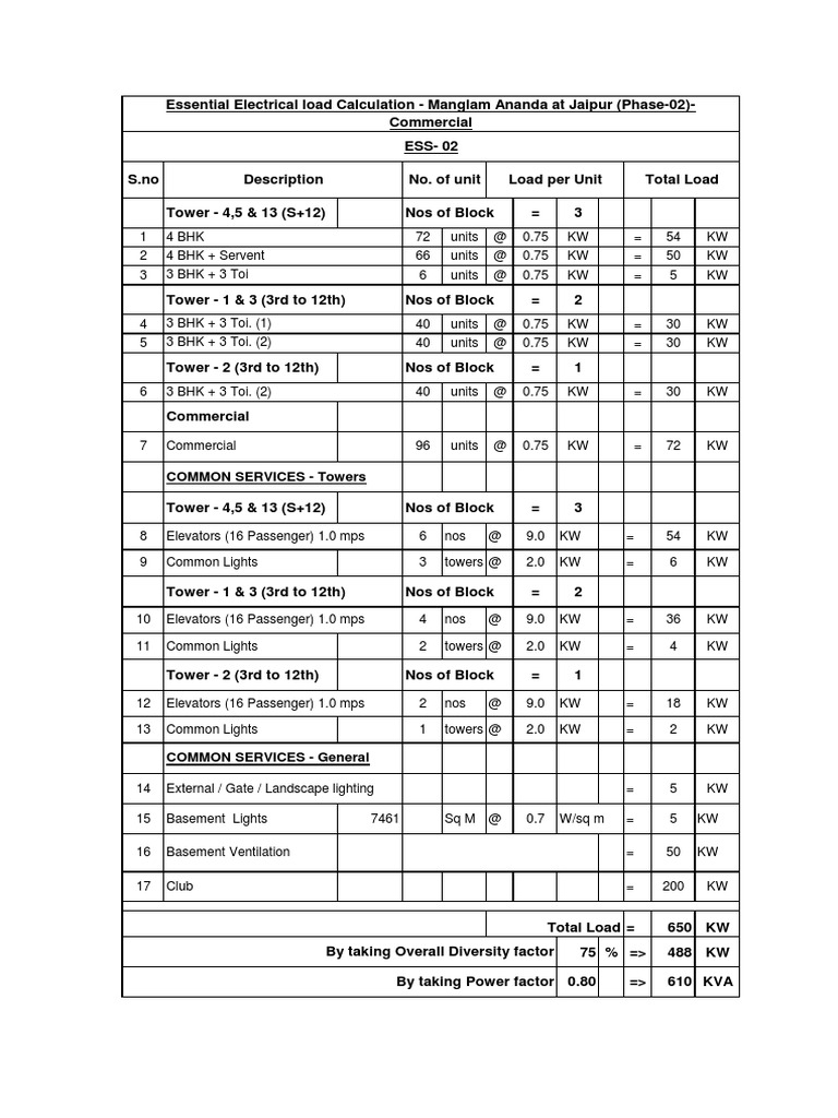 Electrical Load Calculation Report | PDF | Electric Power | Electrical ...