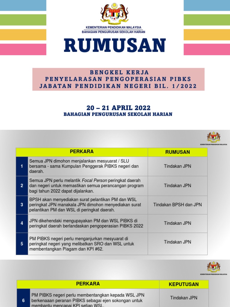 RUMUSAN BENGKEL PM PIBKS JPN 20 APRIL v3 | PDF