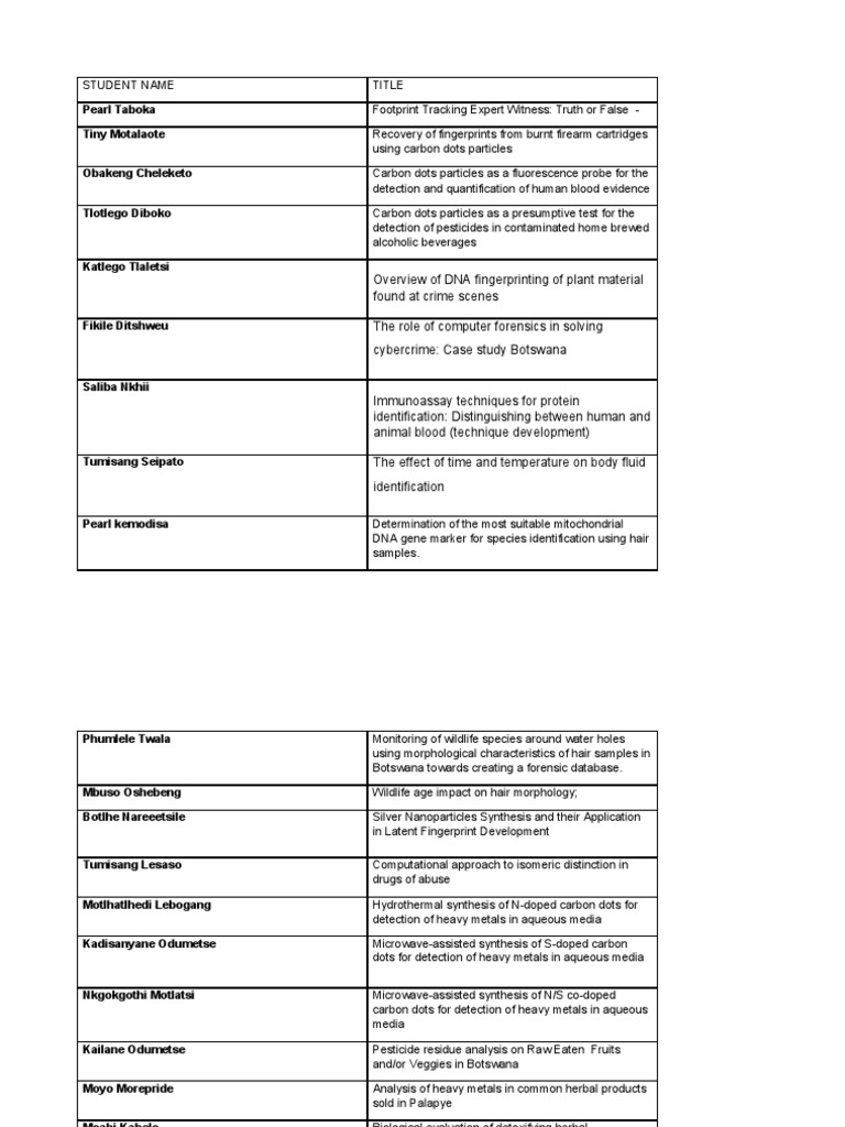 Forensic Science Research Topics | PDF | Chemistry | Biology