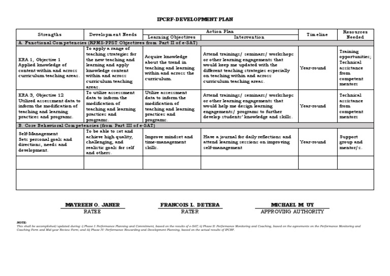 Ipcrf Development Plan | PDF | Mentorship | Learning
