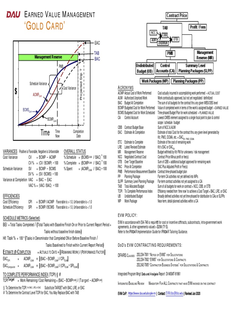 EVM Gold Card 2020 | Download Free PDF | Economies | Business