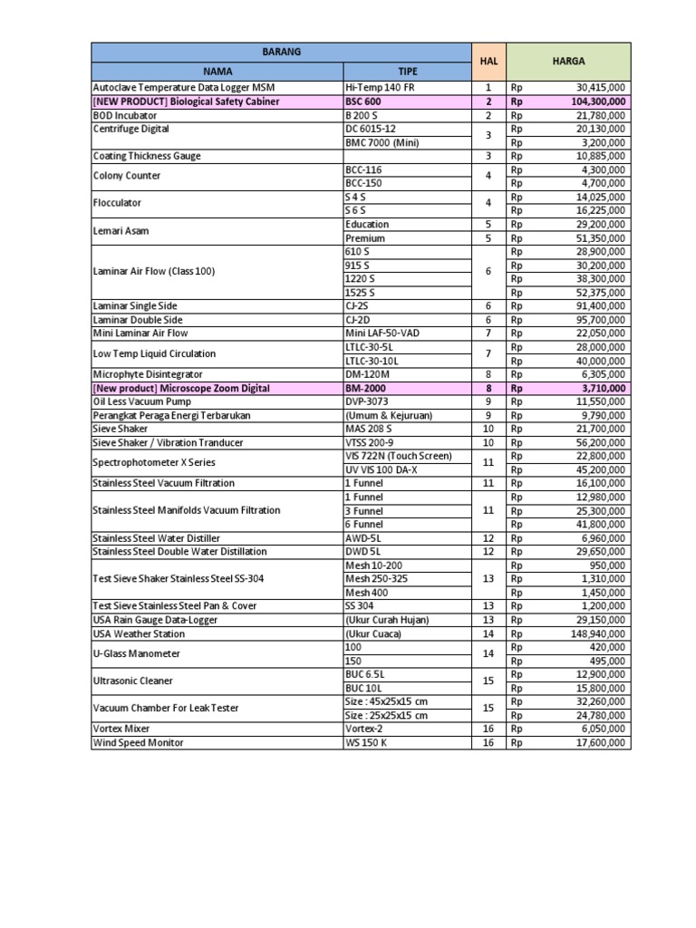 Katalog MSM Agustus 2021 | PDF | Peralatan Laboratorium | Ilmu Kimia