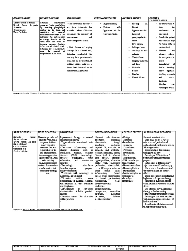 Effects and Uses of Hydrocortisone | PDF | Heart | Heart Rate