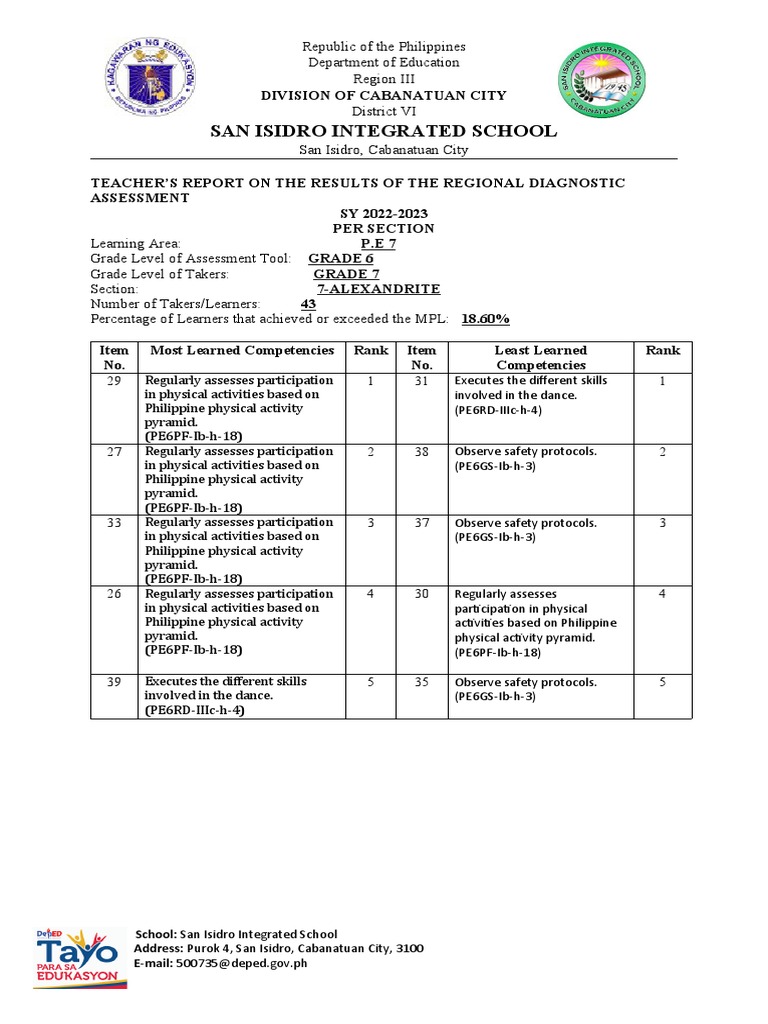 PE7 Assessment Results | PDF | Educational Assessment | Pedagogy
