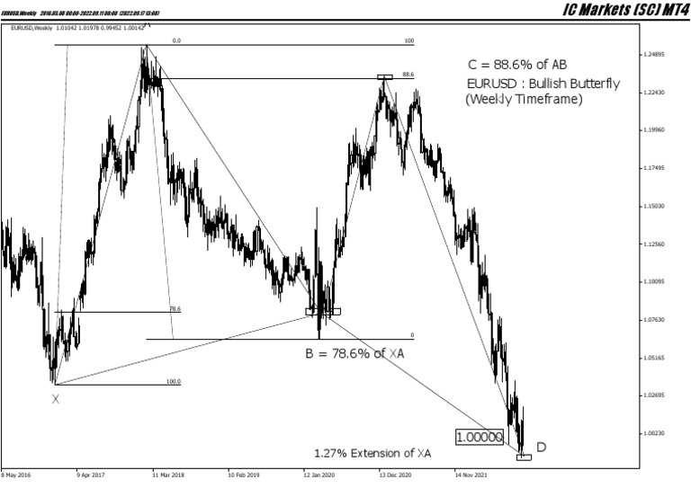 EURUSD Trading Plan | PDF