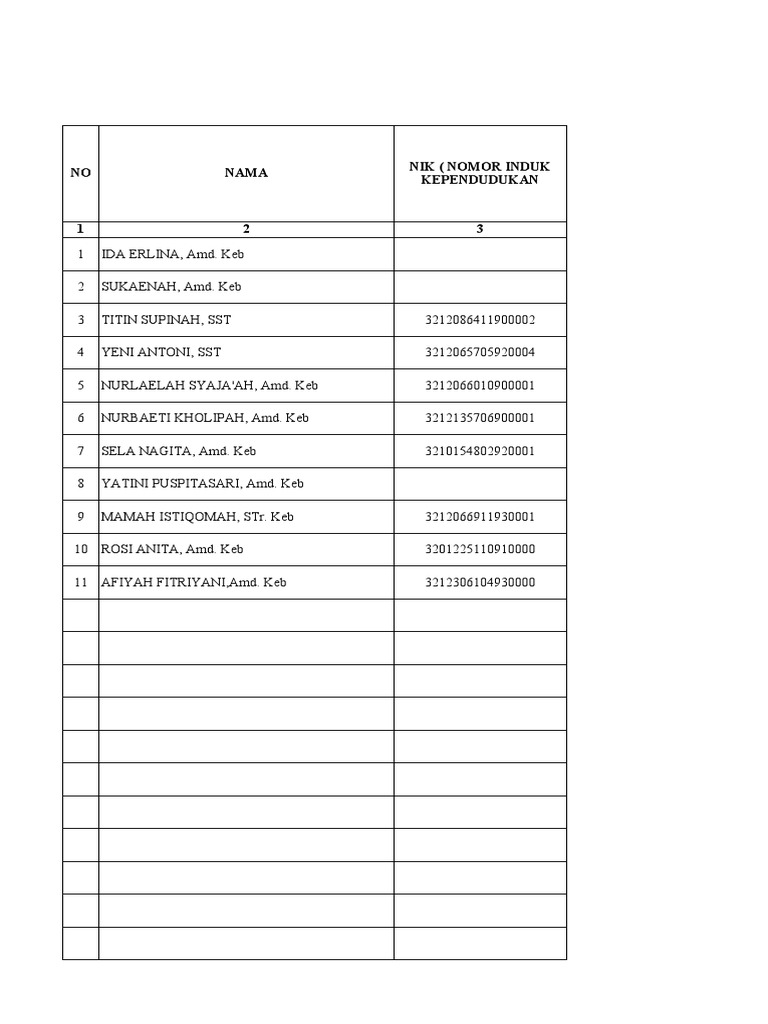 Data Nakes Non Pns Puskesmas Kerticala Ranting Kertasmaya 2 | PDF