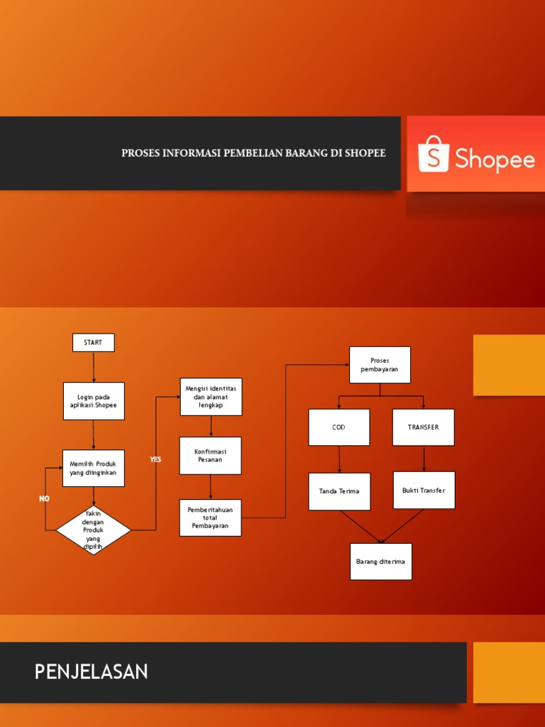 Proses Informasi Pembelian Barang Di Shopee | PDF | Karier ...