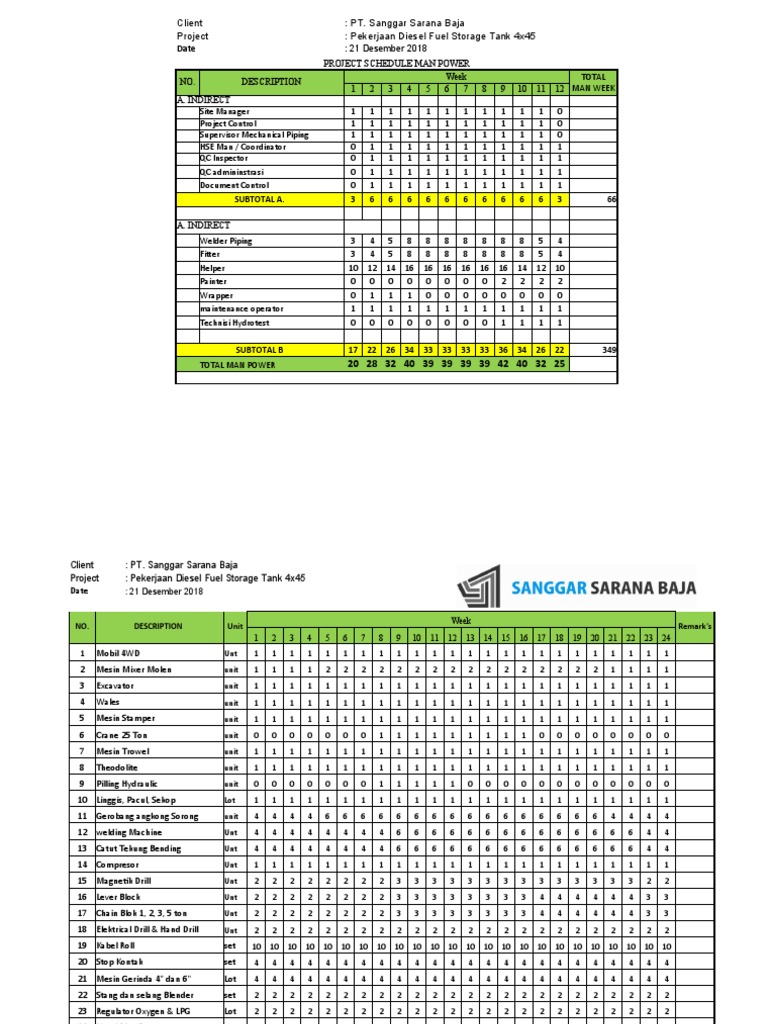 Schedule Alat Dan Man Power | PDF | Industrial Processes | Manufactured Goods