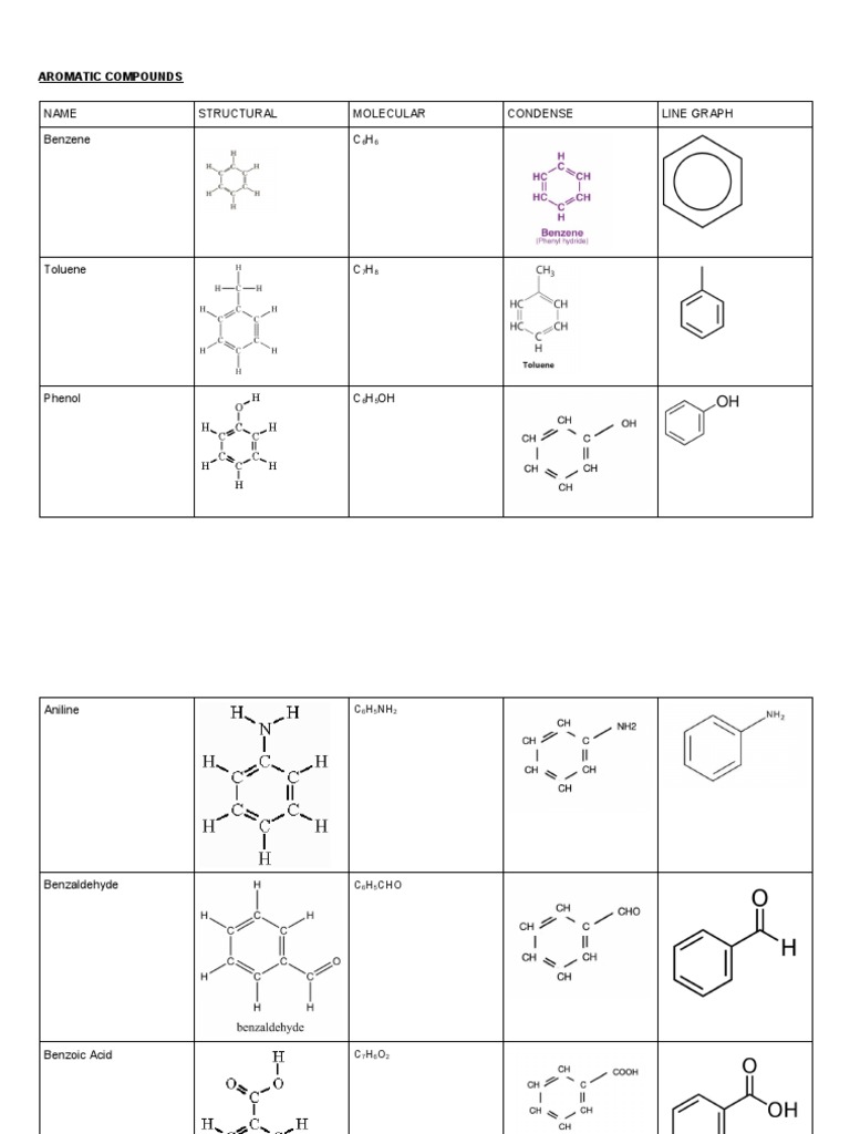 Chemistry aromatic compounds answer worksheet | PDF