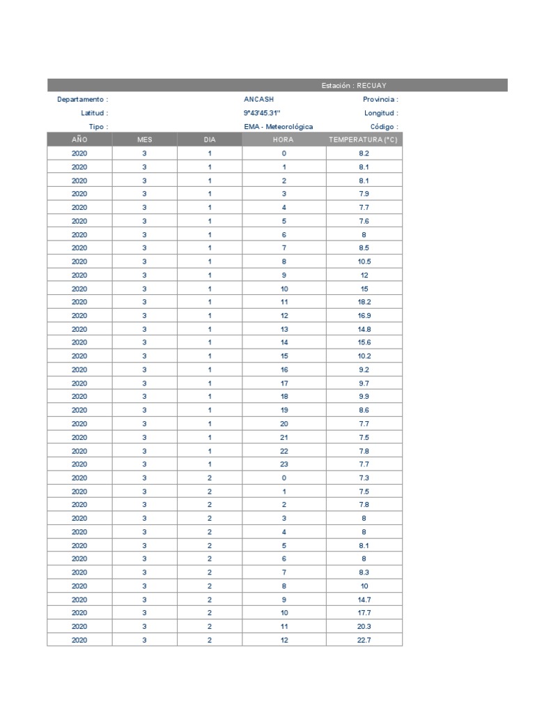 Recuay March 2020 Temperature Data | PDF | Finance & Money Management | Computers