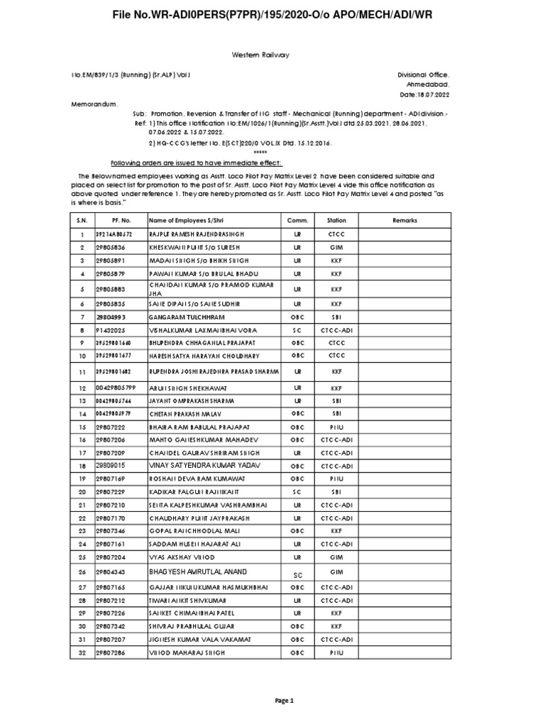ALP Promotion List and Details | PDF