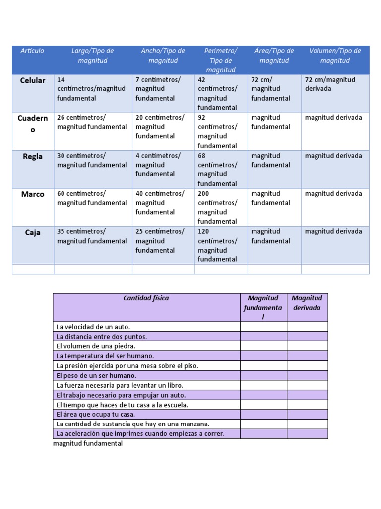 Tabla Física | PDF | Ciencias fisicas | Cantidades fisicas