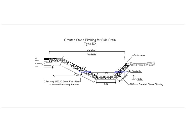 Grouted Stone Pitching for Side Drains | PDF