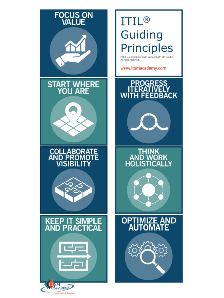 ITIL 4 Guiding Principles | PDF