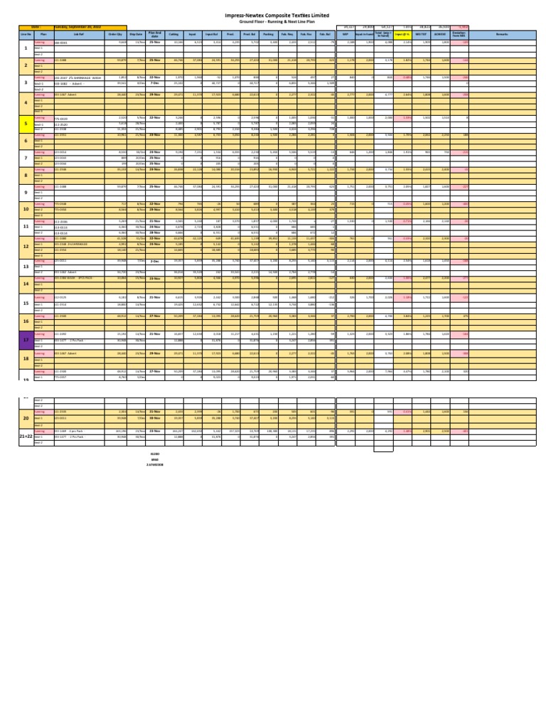 First Floor WIP - Full Load | PDF | Textiles | Clothing