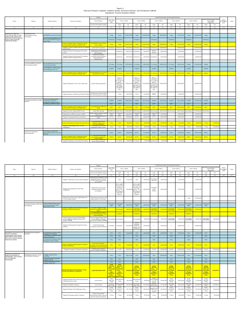 Matriks Renstra Revisi 5.1 | PDF