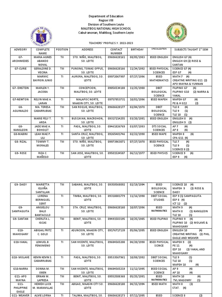 Teachers Profile S.Y. 2022 2023 2ND Semester | PDF | Mathematics | Science